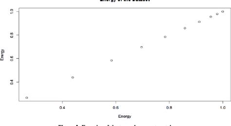 figure 2 from reducing dimensionality of text documents using latent semantic analysis