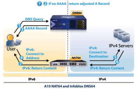 A Networks Application Delivery And Server Load Balancing