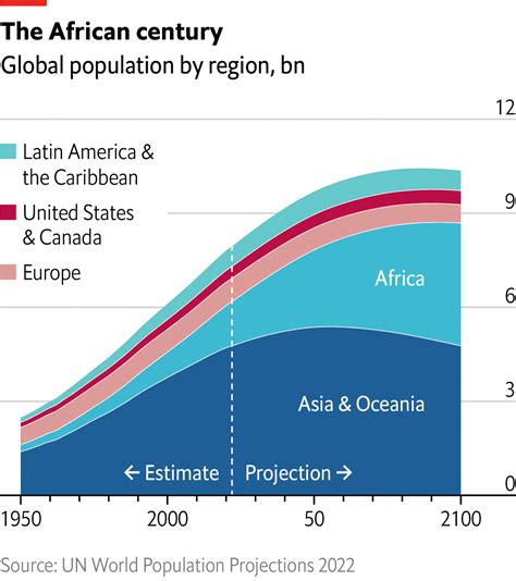 Visualizing The World Population In 2100 By Country 43 OFF