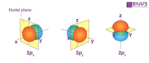 radial and angular nodes formula definitions formula calculations examples diagram with