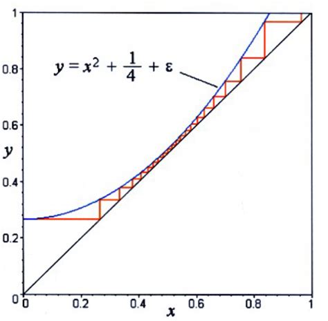 pi calculating from mandelbrot set using julia cheenta academy