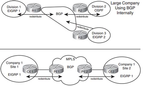 ccnp route faq basic igp redistribution config router