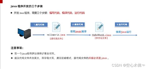java程序开发的三个步骤 csdn博客