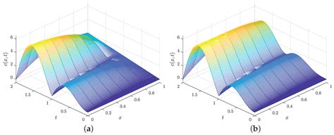 mathematics free full text svd based parameter identification of discrete time stochastic