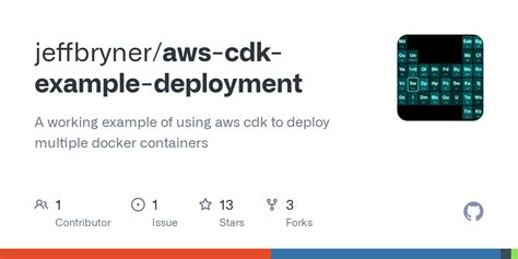GitHub Jeffbryner Aws Cdk Example Deployment A Working Example Of