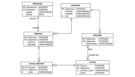 Capítulo 4 Modelamiento de Datos Base de Datos