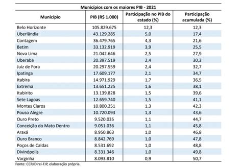 Sete Lagoas é a 12ª cidade mais rica de Minas Gerais Tecle Mídia