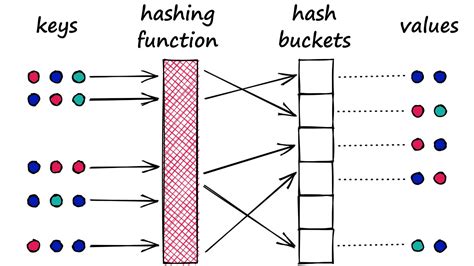locality sensitive hashing lsh the illustrated guide pinecone