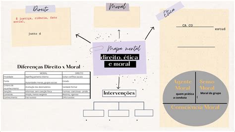 Mapas Mentais Sobre MORAL E ETICA Study Maps