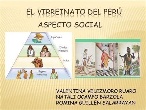 completa la pirámide de las clases sociales del virreinato Brainly lat