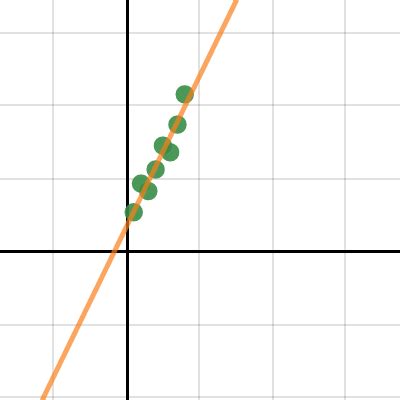 Statistics Linear Regression