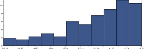 figure 1 from an integer factorization algorithm which uses diffusion as a computational engine