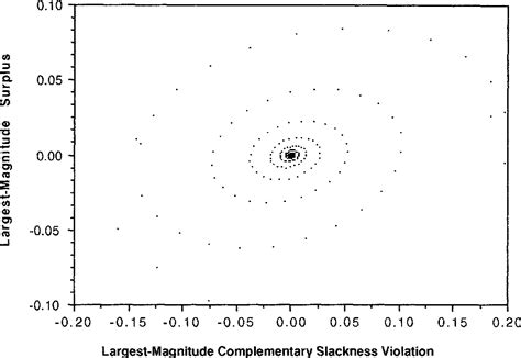figure 1 from an alternating direction method for linear programming semantic scholar