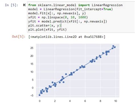 unsupervised learning the mathematics behind linear regression algorithm