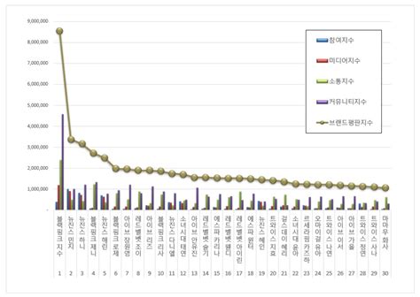 JISOO CHARTS On Twitter JISOO Ranked 1 For Girl Group Member Brand