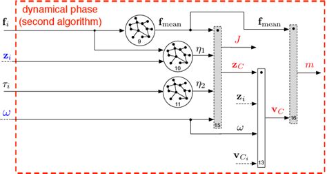 overview of the dynamical phase for the second algorithm compared to download scientific