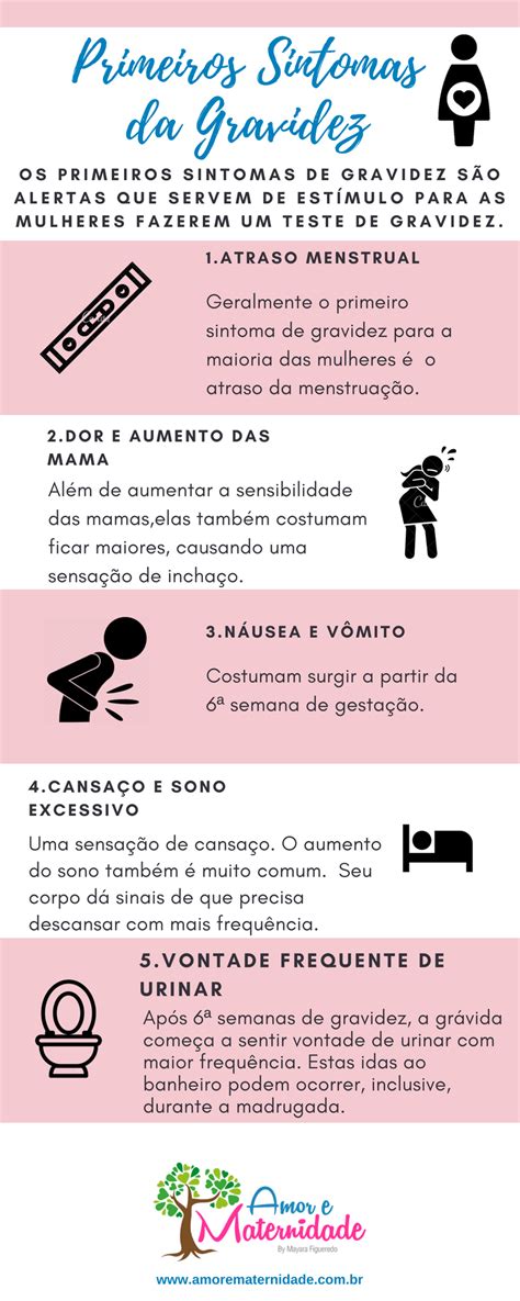 Sintomas Da Gravidez Artofit