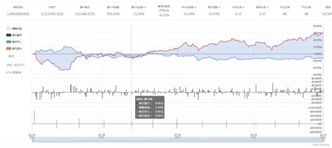 python股票量化投资课学习—小市值策略测试 python股票量化投资课程 csdn博客