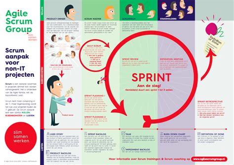 agile scrum infographic