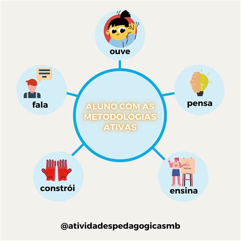 Metodologias Ativas Na Educação Infantil LIBRAIN