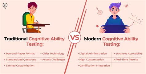 How To Maximize Hiring Impact With Cognitive Ability Testing The
