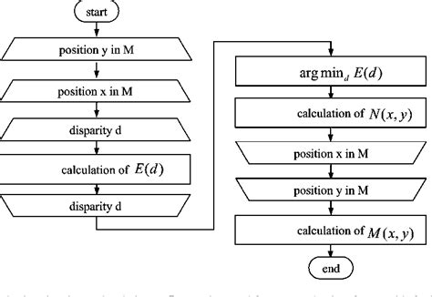 figure 1 from multiview video coding using view interpolation and color correction semantic