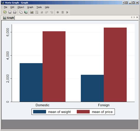 Stata Graph Bar Pattern