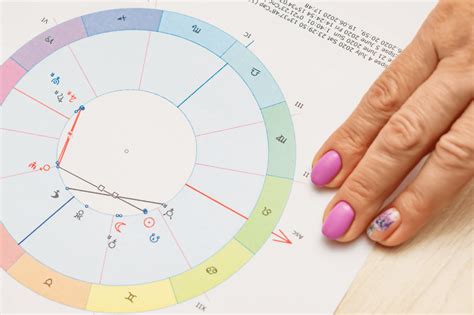 Significados das casas astrológicas no mapa astral Astrologia e Tarot