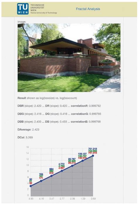 fractal fract free full text multilayered complexity analysis in architectural design two