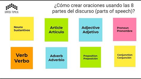 Cómo crear oraciones usando las 8 partes del discurso parts of speech