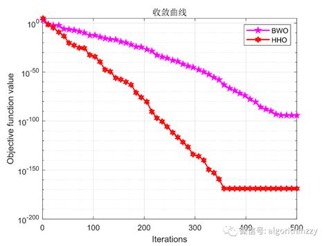 白鲸优化 bwo 算法 含matlab代码 bwo算法 csdn博客