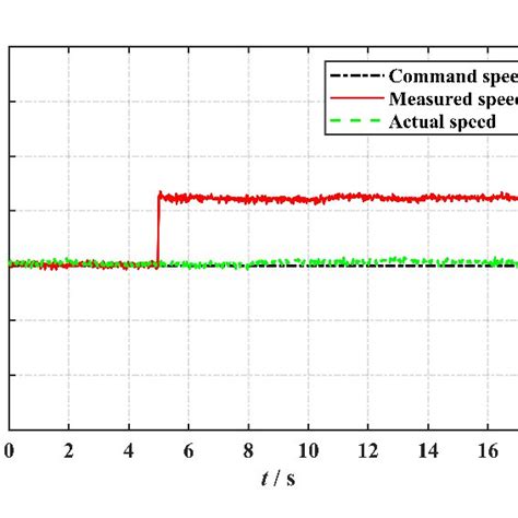 structure diagram of intelligent fault tolerant control system download scientific diagram