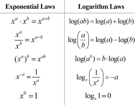 simplify log without calculator regretful weblog frame store