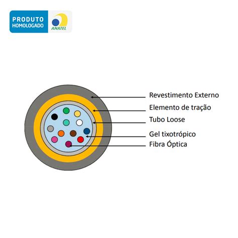 TecWi Cabo Óptico CFOA SM AS UT COG 02 a 12FO