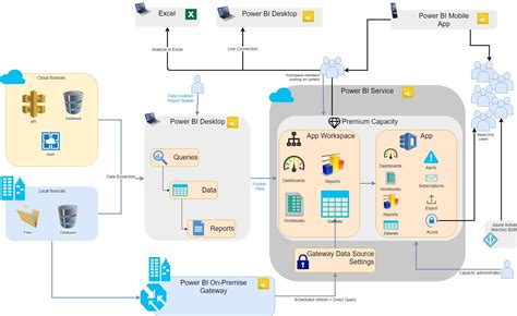 Creating Power Bi Dataflow Printable Forms Free Online