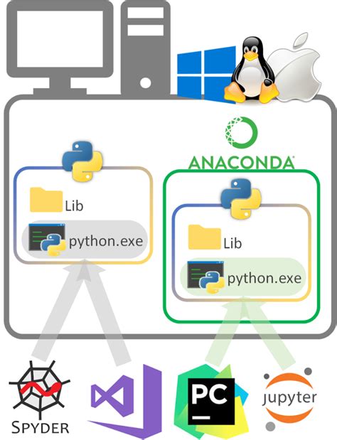 Entornos De Python N Y Anaconda Base Jarroba