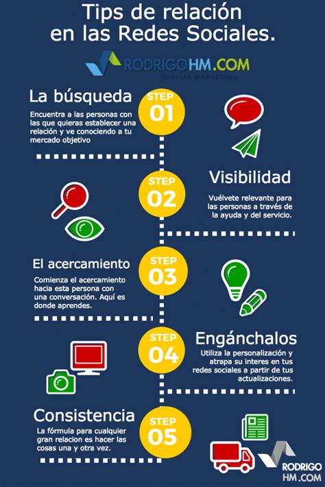 Pasos Básicos Para Usar las Redes Sociales Marketing Digital