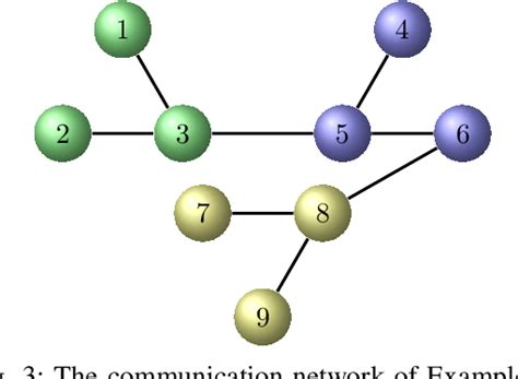 figure 1 from generalized nash equilibrium seeking algorithm design for distributed constrained