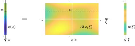 figure 2 from a tutorial on solution properties of state space models of dynamical systems