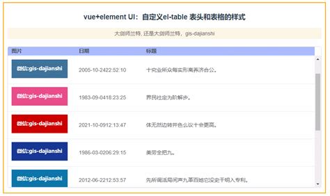 018：vue中自定义el table 表头和单元格的样式 vue table自定义 单元格class csdn博客