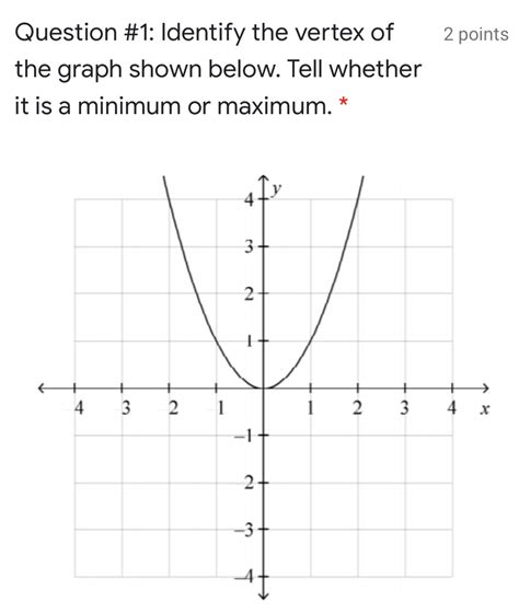 solved question 1 identify the vertex of 2 points the graph shown below tell whether it is a