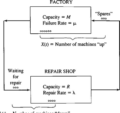 [pdf] an introduction to stochastic modeling semantic scholar