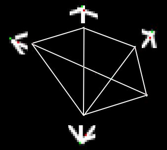OpenCV Harris Corner Detection