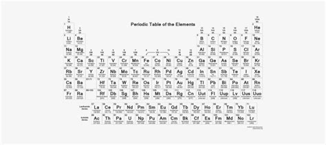 Free Printable Periodic Table Of Elements With Names Black And White