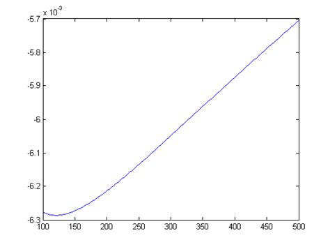 matlab 等式化简 用matlab化简一个复杂含参积分式的函数表达式 程序语言 小木虫 学术 科研 互动社区 csdn博客