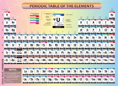 Photo Art Print Periodic Table Of Elements With Element Name