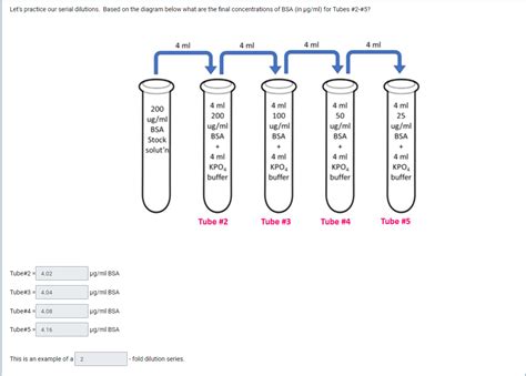 Serial Dilution Diagram