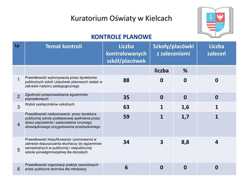 PPT Kuratorium Oświaty w Kielcach PowerPoint Presentation free