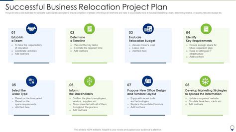 Successful Business Relocation Project Plan Presentation Graphics