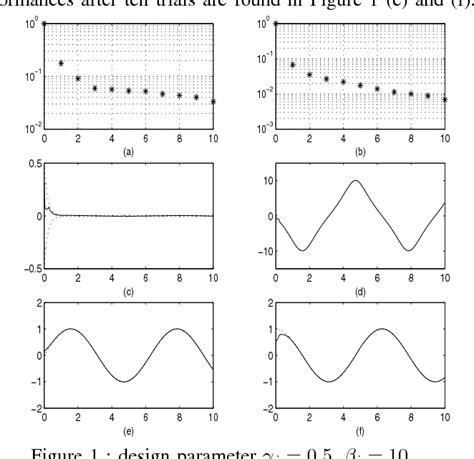 figure 1 from a new adaptive fuzzy iterative learning control for nonlinear systems with